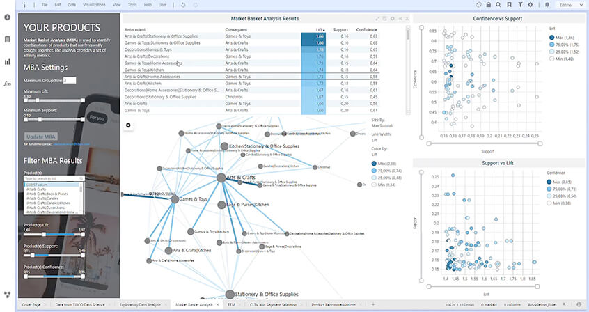 موقع Spotfire - أهم المواقع المعنية بتحليل البيانات في البحوث العلمية - موقع شعاع المعرفة السعودي